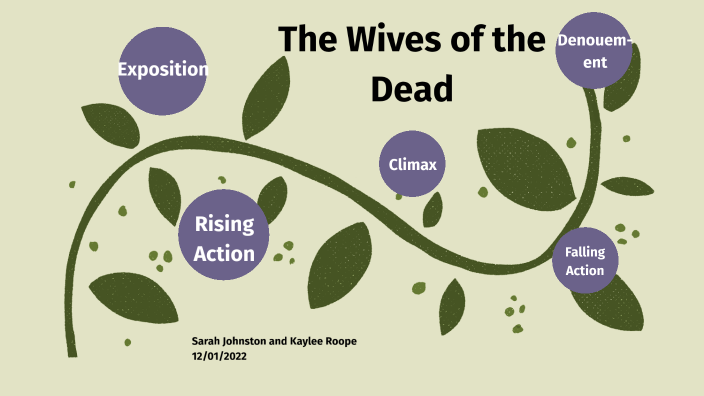 Story Map - The wives of the dead by Sarah Johnston on Prezi
