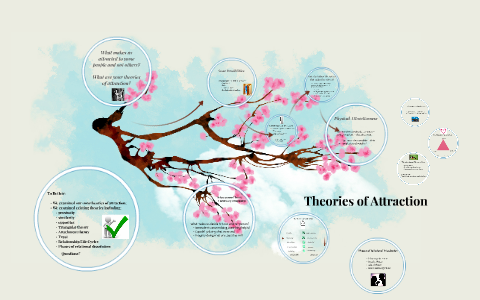 Theories of Attraction by Gerri Smith on Prezi