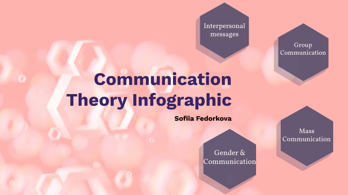 Infographic Communication Theory by sofia fedorkova on Prezi
