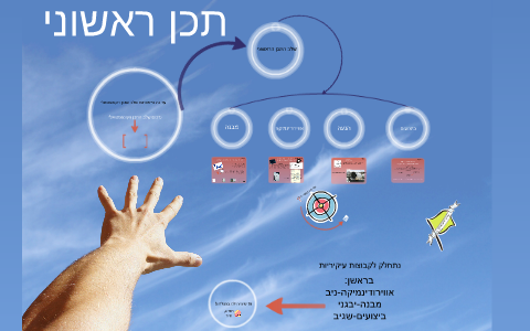 tehen rishoni by aviv priel on Prezi