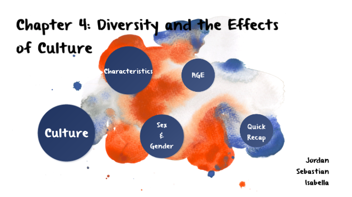 Chapter 4 Diversity and the Effects of Culture by jordan quattlebaum on ...