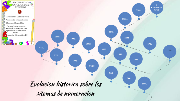 Evolucion historica sobre los sitemas de numeracion by Gabriela Vanessa ...