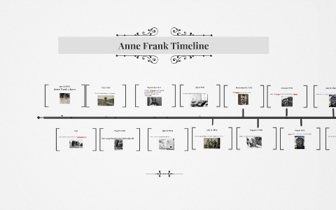 Anne Frank Timeline by Diego Lievanos on Prezi