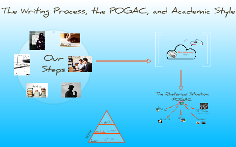 The Writing Process by Laura Power on Prezi