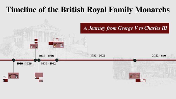 Timeline of the British Royal Family by kristyna slavikova on Prezi