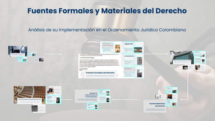 Fuentes Formales y Materiales del Derecho by Alvaro Grisales Ortega on ...