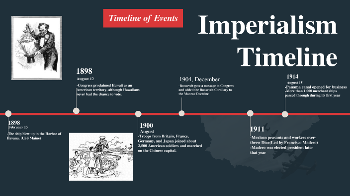 Imperialism Timeline by Teesia Malaivanh on Prezi