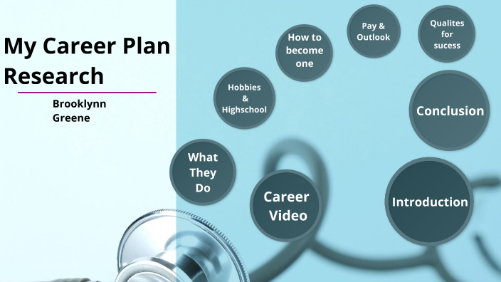 My career plan by Brooklynn Greene on Prezi