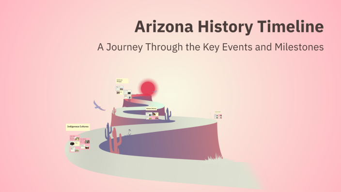 Arizona History Timeline by Jennifer Wright on Prezi