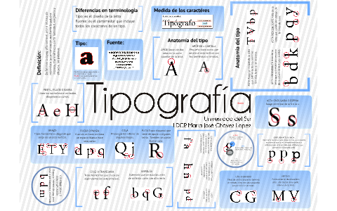 Definición y Anatomía del tipo by MARIJOSE CHAVEZ on Prezi