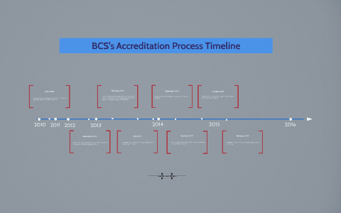 Accreditation Process Timeline by betsy howard on Prezi