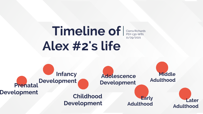 Timeline of Alex #2's life by Cierra Richards on Prezi