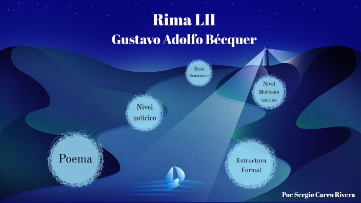 Presentación Rima LII Bécquer by Sergio Carro on Prezi