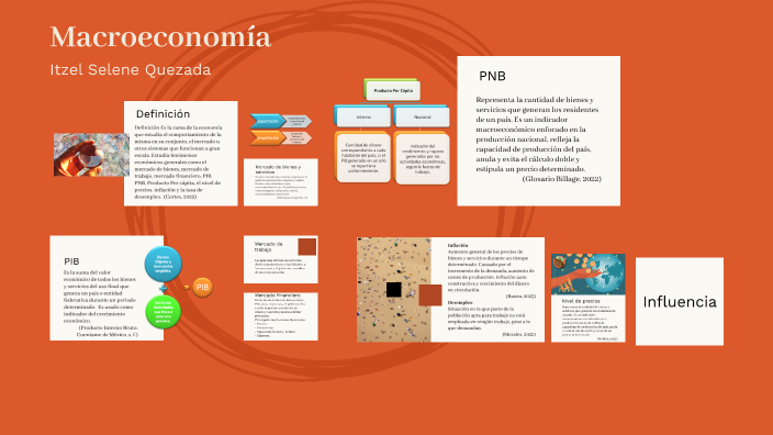 Macroeconomía by Itzel Selene Quezada Paredes on Prezi