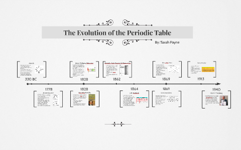 The Evolution of the Periodic Table by Sarah Payne on Prezi