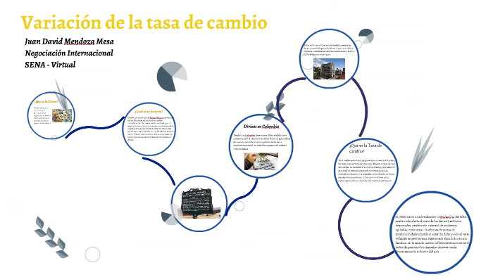 Variación de la tasa de cambio by on Prezi