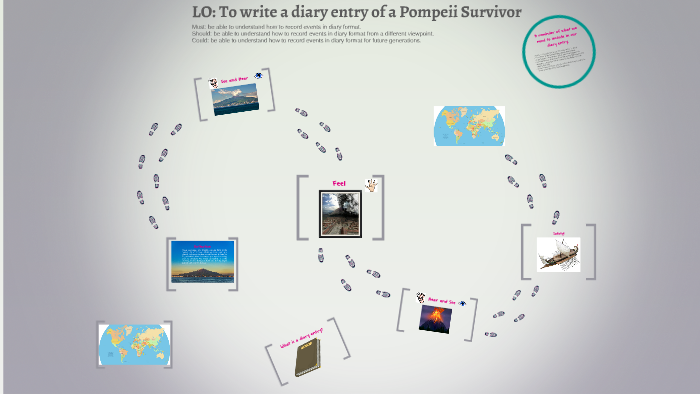 LO: To write a diary entry of a Pompeii Survivor by David Smale on Prezi
