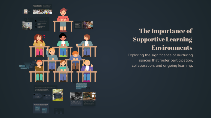 The Importance of Supportive Learning Environments by Flordeliza ...