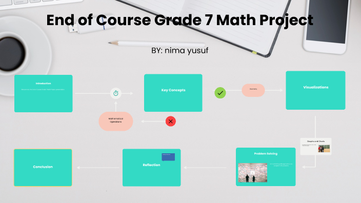 End of Grade 7 Math Project by Nima Yusuf on Prezi