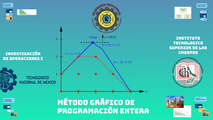 Método Gráfico de Programación Entera by victor cruz esc on Prezi