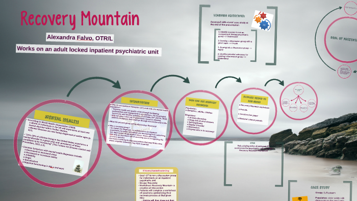 Recovery Mountain by Alexandra Falvo on Prezi
