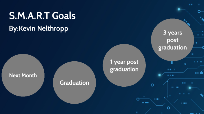 S.M.A.R.T Goals by Kevin Nelthropp on Prezi