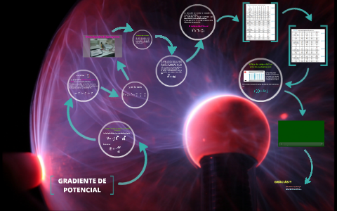 Gradiente de Potencial by etton vega barragan on Prezi
