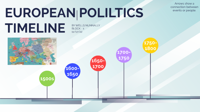 Euro Timeline FRFR by Wells Nunnally on Prezi