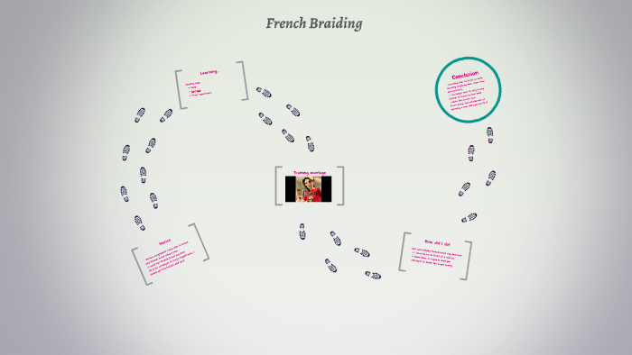 Novice by Autumn Pedersen on Prezi