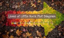 Lions of Little Rock Plot Diagram by cameron hilbert on Prezi
