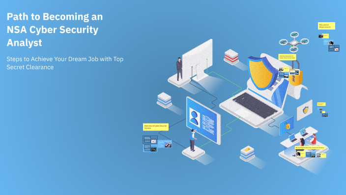 Path to Becoming an NSA Cyber Security Analyst by Matt Dorfer on Prezi
