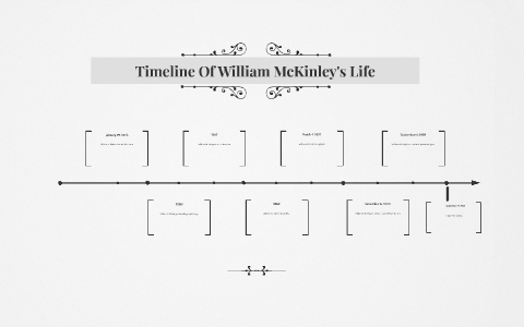Timeline Of William McKinley's Life by Ben Hokenson on Prezi