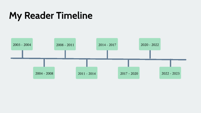 My Reading Timeline by Megan Williams on Prezi