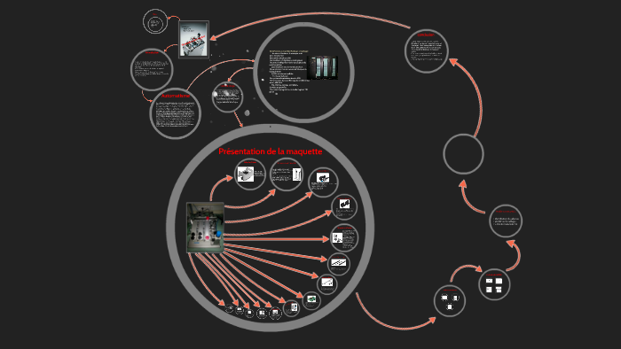 Tri de pièces par couleur by Lotfi Ben Taleb on Prezi