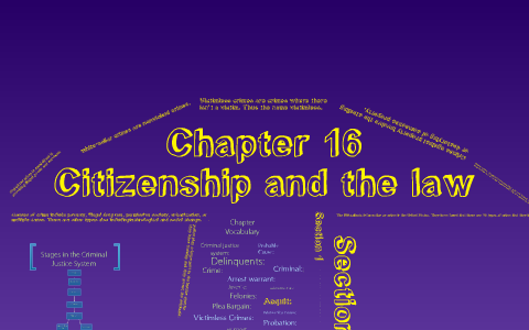 Chapter 16 Citizenship and the law by Rodger Page on Prezi