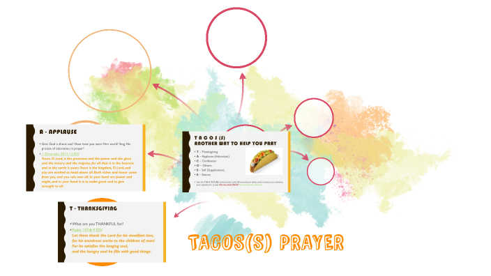 TACO(S) PRAYER by Portlyn Green on Prezi