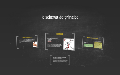 le schéma de principe by Suvaaghesh Ganapathipillai on Prezi