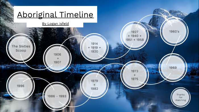 Aboriginal Timeline by Logan Isfeld on Prezi