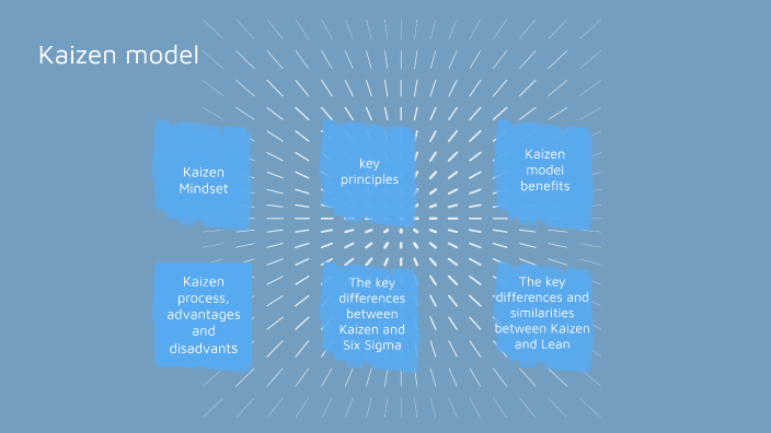 Kaizen Model by Mohamed Elzayat on Prezi