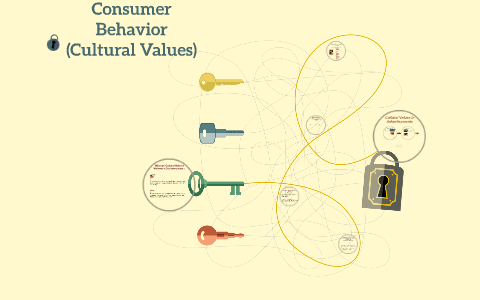 Consumer Behavior (Cultural Values) by Grace Mait on Prezi
