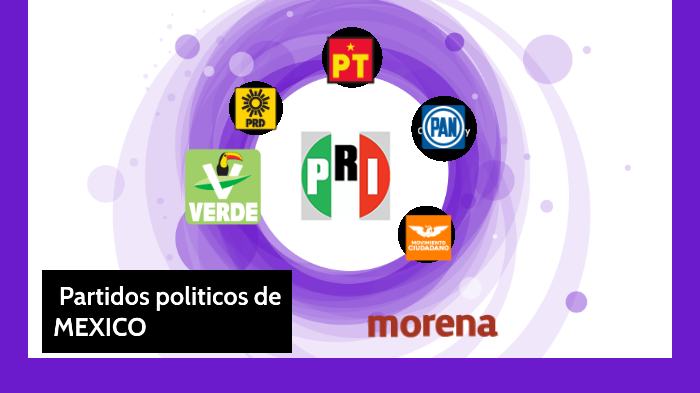 partidos politicos de mexico by samuel sanchez reyes on Prezi