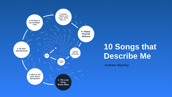 10 Songs that Describe Me by Andrew Shanley on Prezi