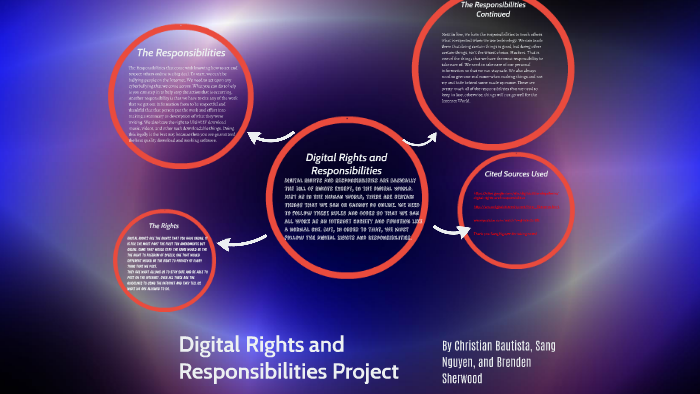 Digital Rights and Responsibilities Project by Christian Bautista on Prezi
