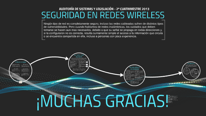 SEGURIDAD EN REDES WIRELESS by Matias P. on Prezi