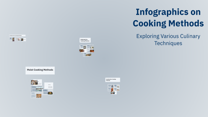 Infographics on Cooking Methods by Harrison Atioan on Prezi