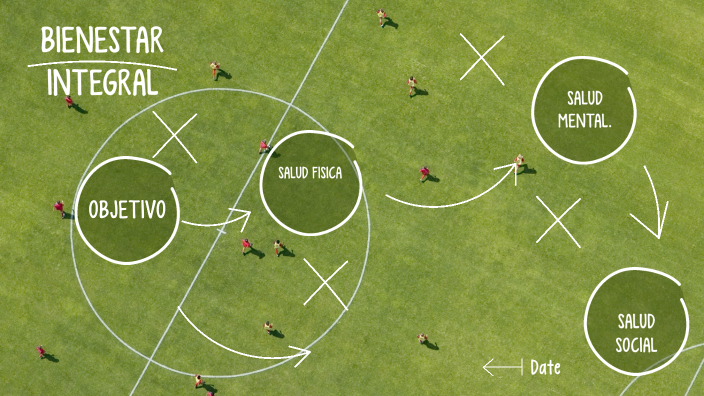 Bienestar integral by Moises Garcia on Prezi