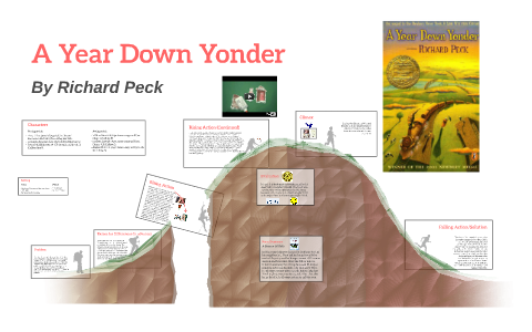 A Year Down Yonder by Adit Chitale on Prezi
