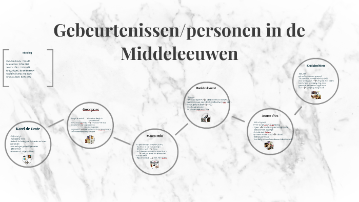Gebeurtenissen/personen in de Middeleeuwen by Lotte Brebels on Prezi