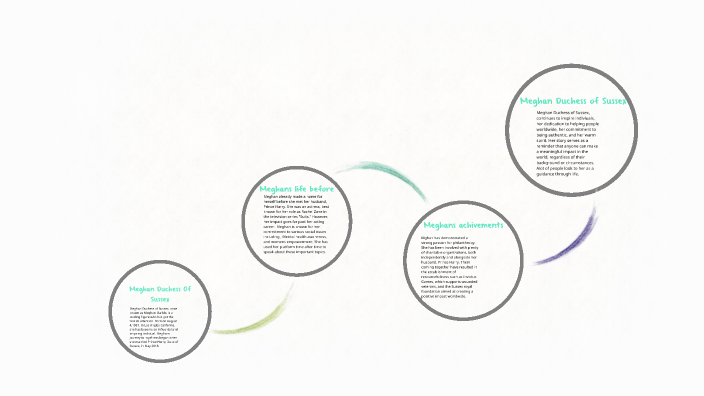 final by ANTHONY NUNLEY on Prezi