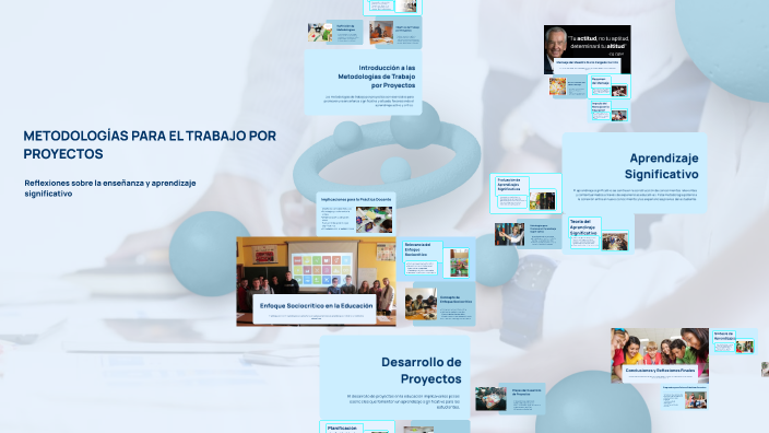 METODOLOGÍAS PARA EL TRABAJO POR PROYECTOS by cora gutierrez on Prezi
